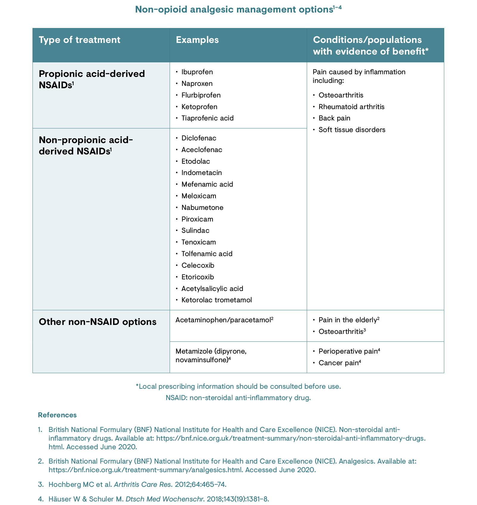 Management of Pain | Grünenthal