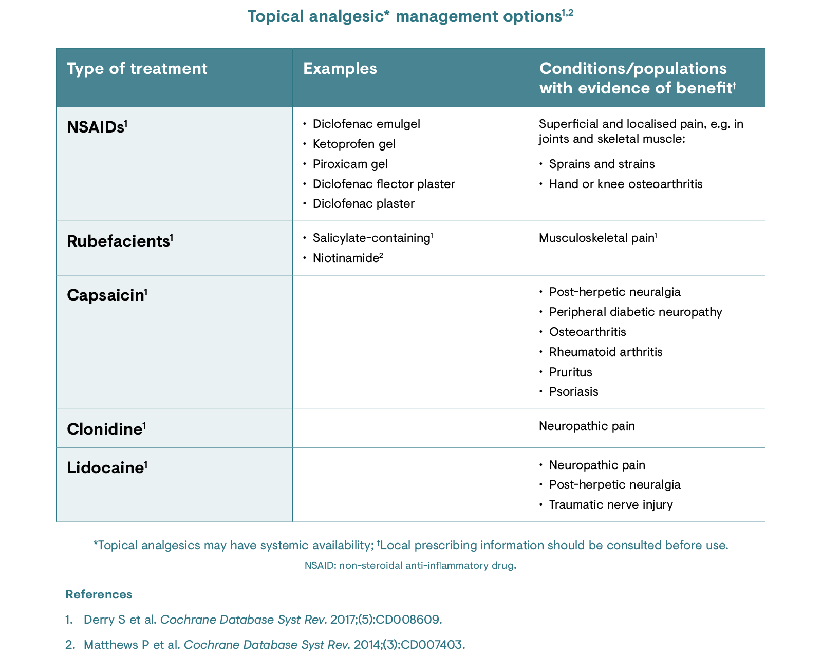 Management of Pain | Grünenthal